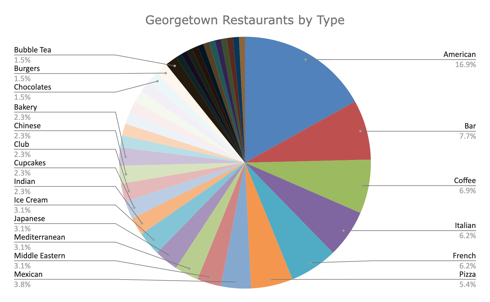 What Does Georgetown Taste Like? | The Georgetown Metropolitan